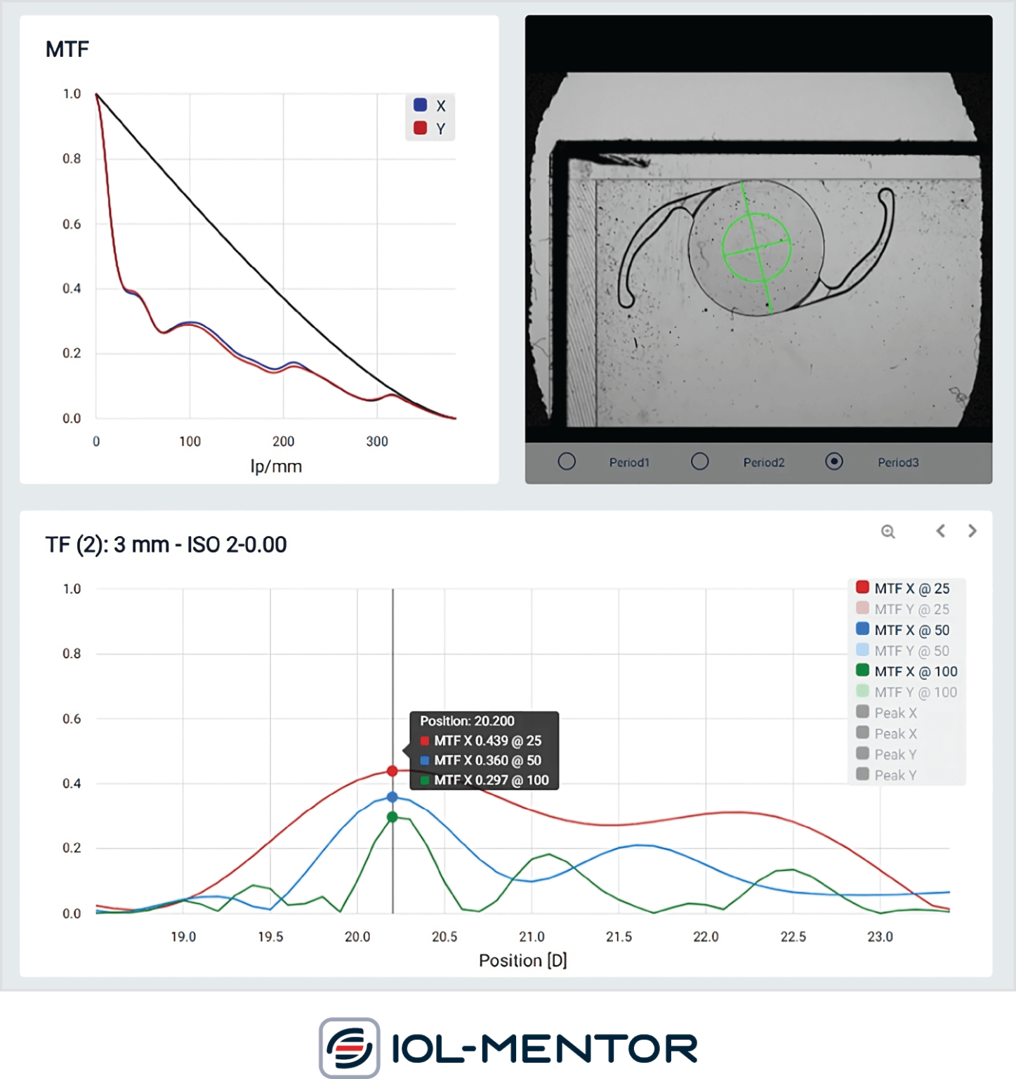 NIMO Matrix - Lambda-X Ophthalmics