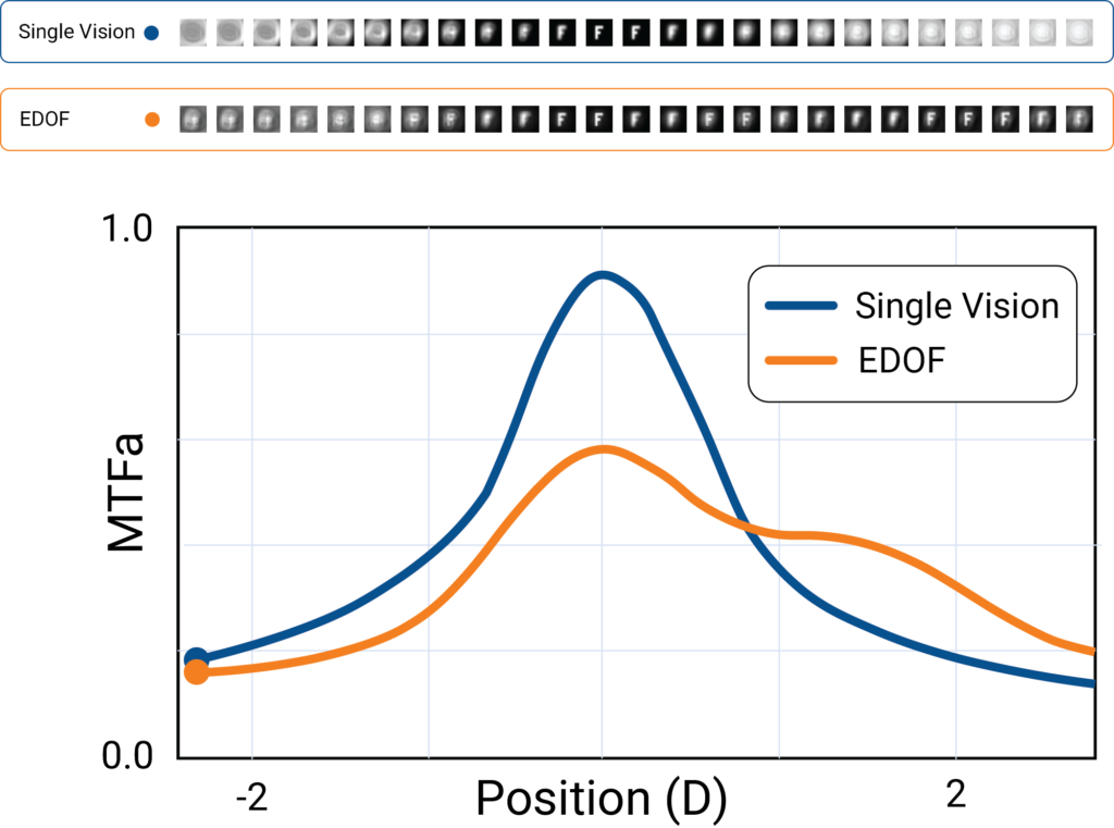 MTF Analyzer - Lambda-X Ophthalmics