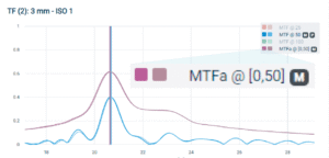 NIMO TEMPO - Lambda-X Ophthalmics